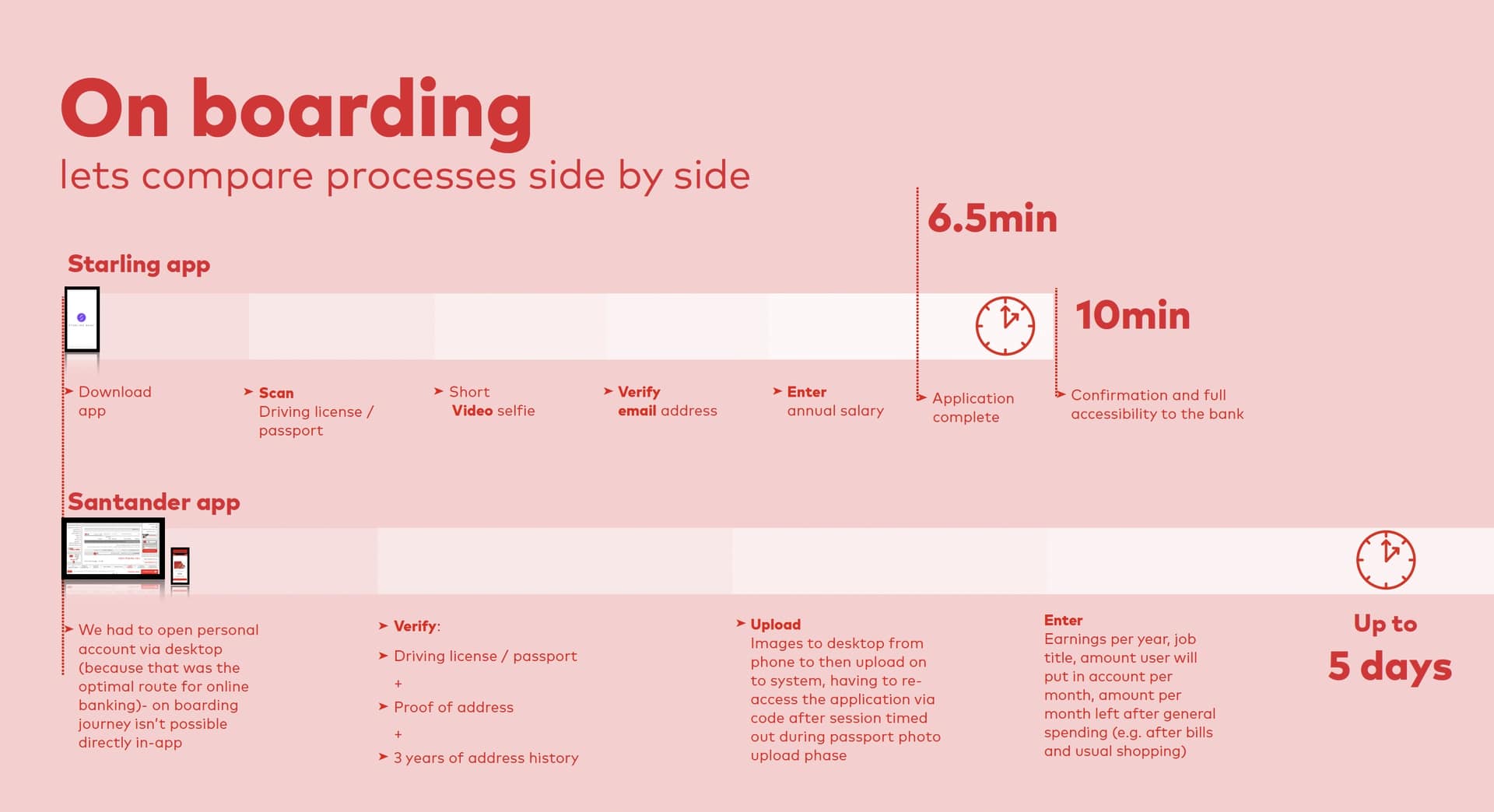 App design / Santander