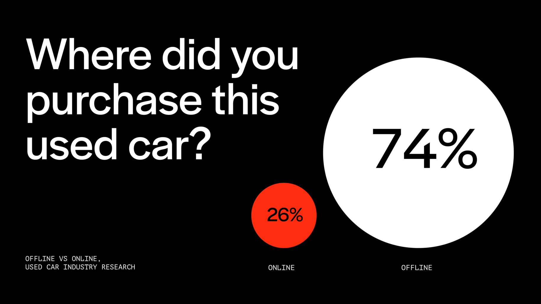 Online Strategy / Used Car Research