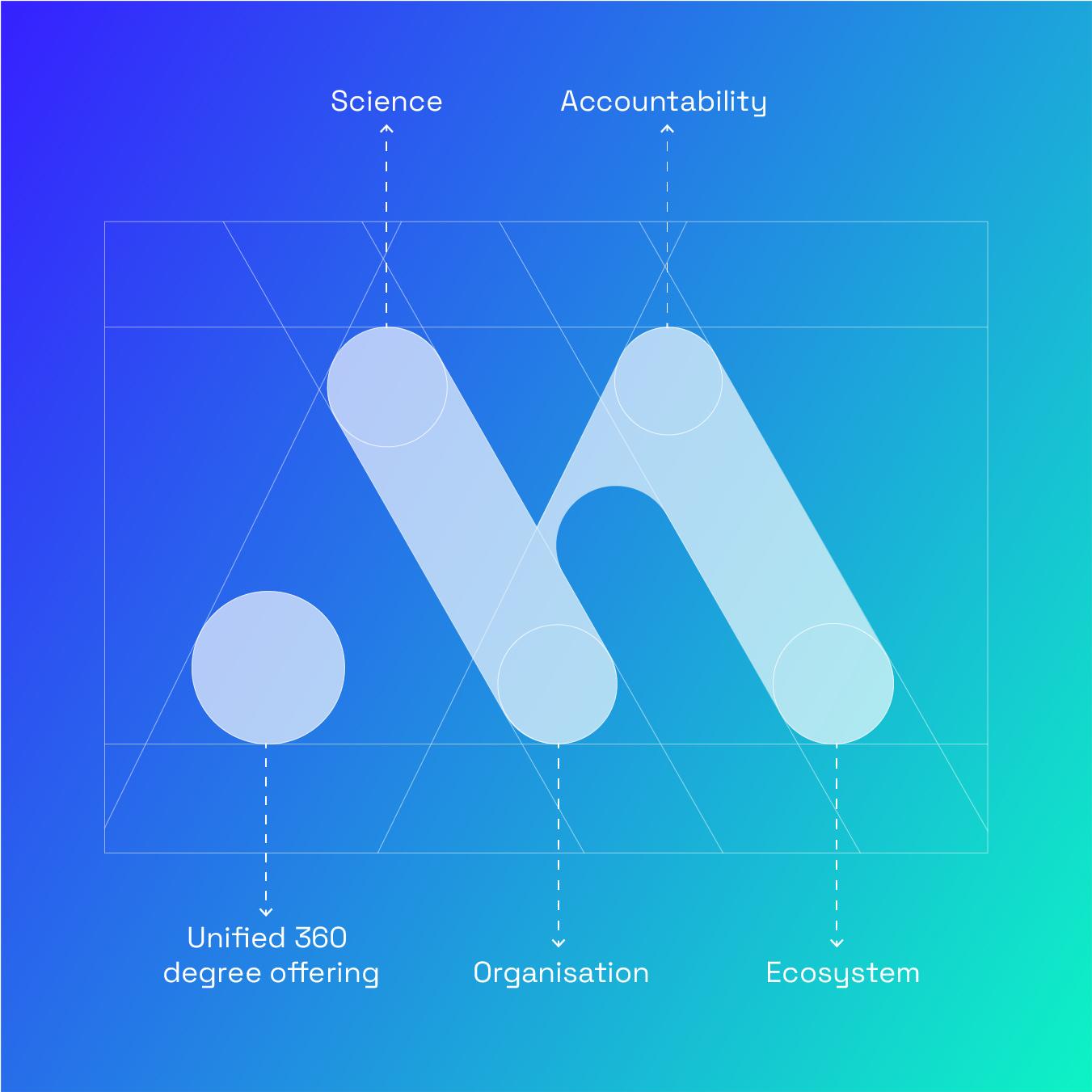 mediasense, a bold brand identity, Unified Marketing Intelligence